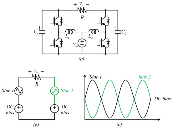 Sliding Mode Regulation of a Boost Circuit for DC-Biased Sinusoidal ...