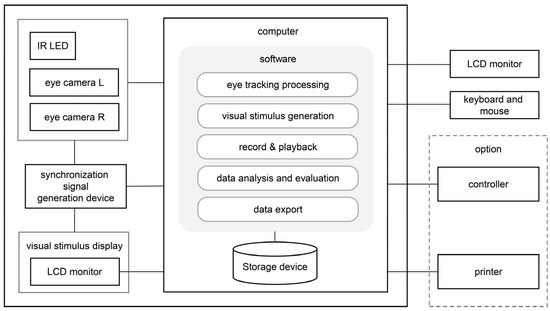 Development of a New Eye Movement Measurement Device Using Eye-Tracking ...