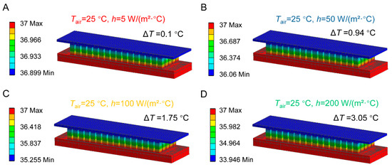 High-Performance Wearable Bi2Te3-Based Thermoelectric Generator