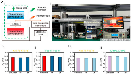 High-Performance Wearable Bi2Te3-Based Thermoelectric Generator