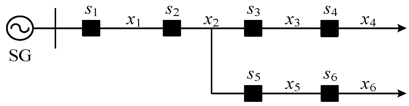 Applied Sciences | Free Full-Text | A Fault Section Location Method for Distribution Networks ...