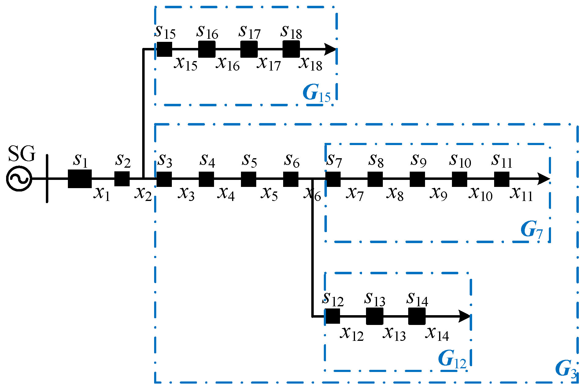 Applied Sciences | Free Full-Text | A Fault Section Location Method for Distribution Networks ...