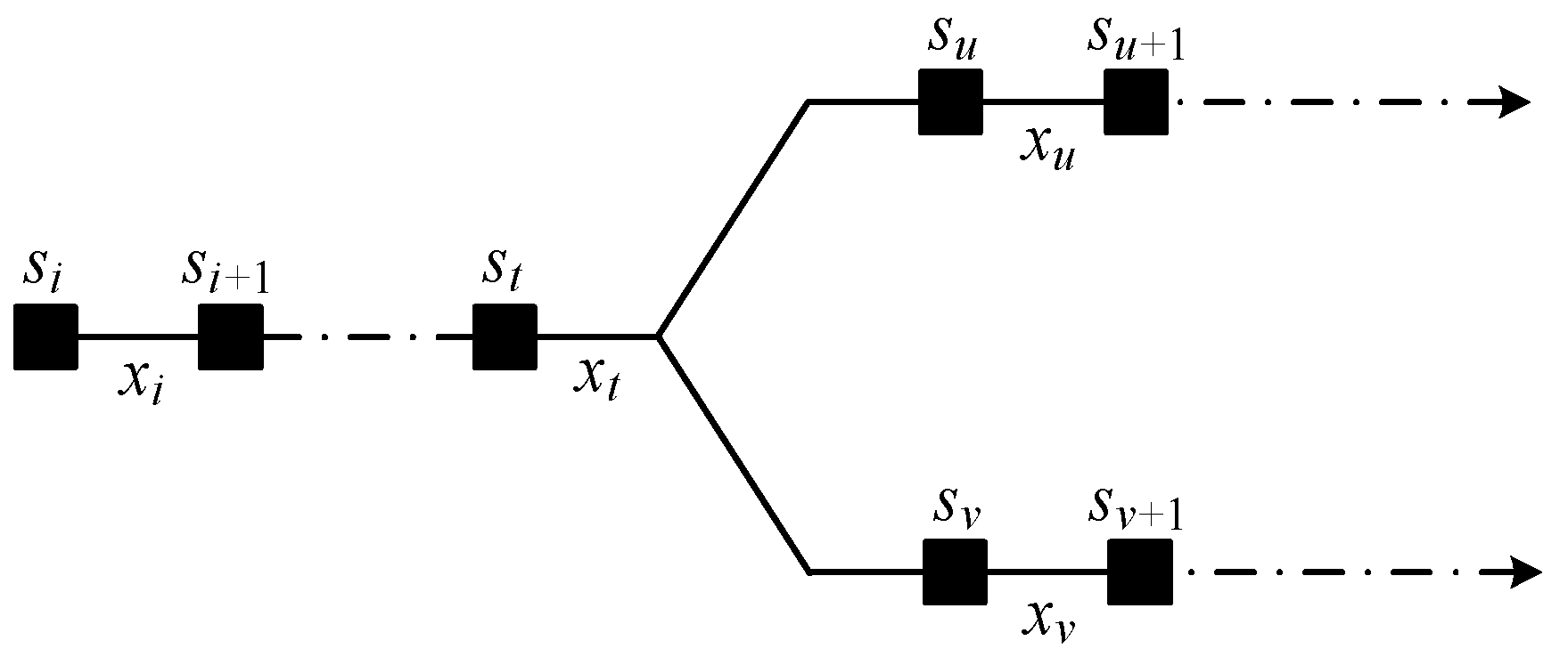 Applied Sciences | Free Full-Text | A Fault Section Location Method for Distribution Networks ...