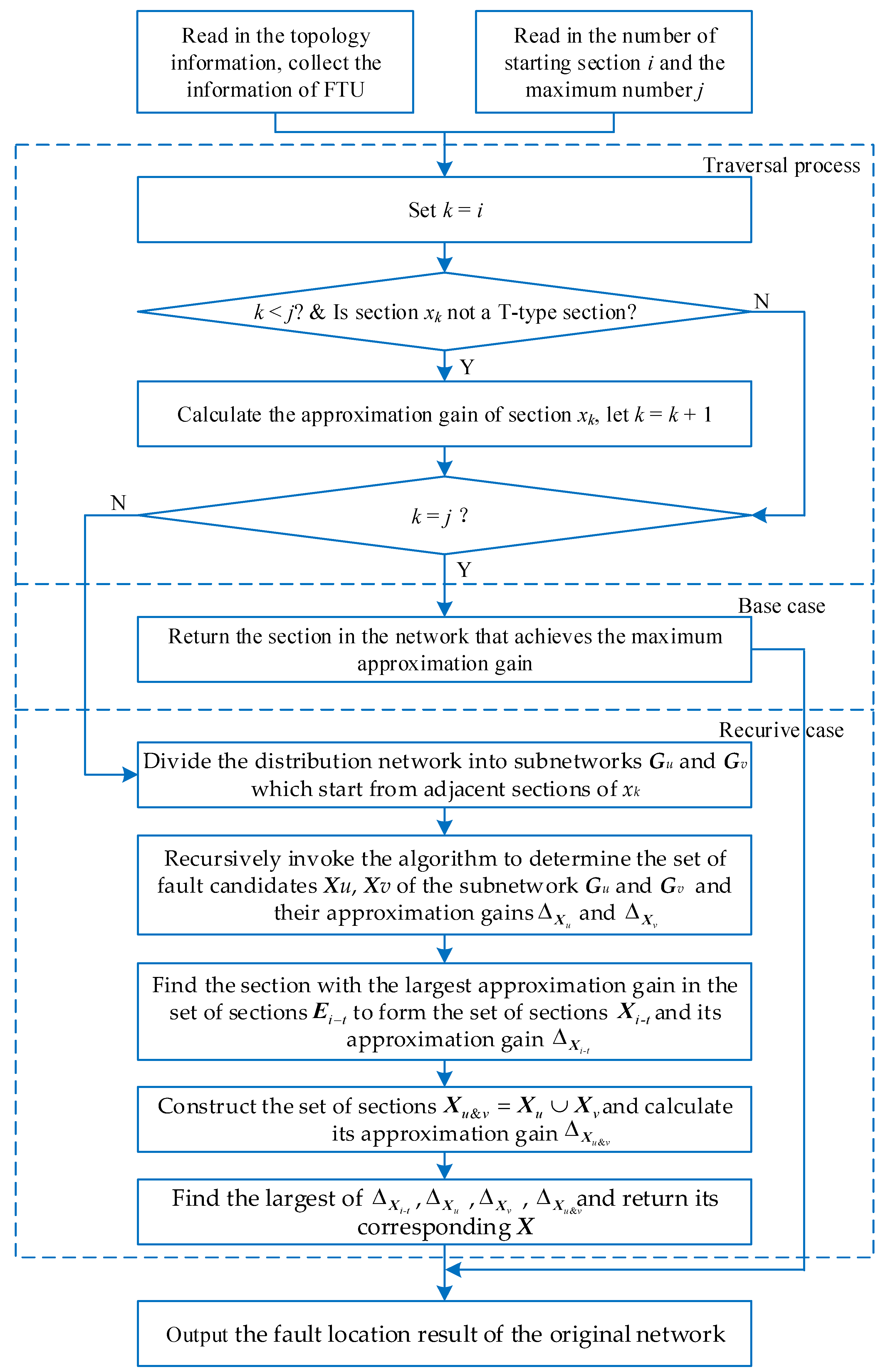 Applied Sciences | Free Full-Text | A Fault Section Location Method for Distribution Networks ...