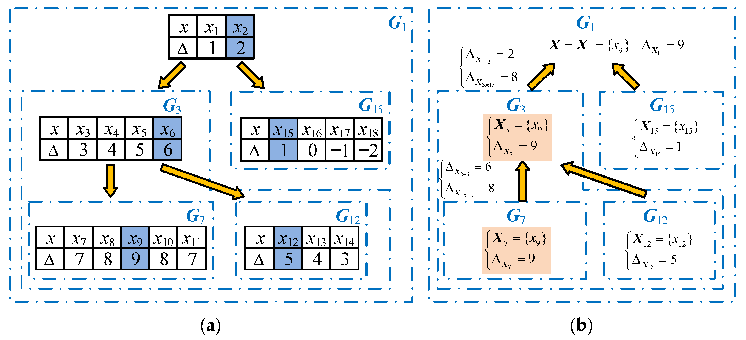Applied Sciences | Free Full-Text | A Fault Section Location Method for Distribution Networks ...
