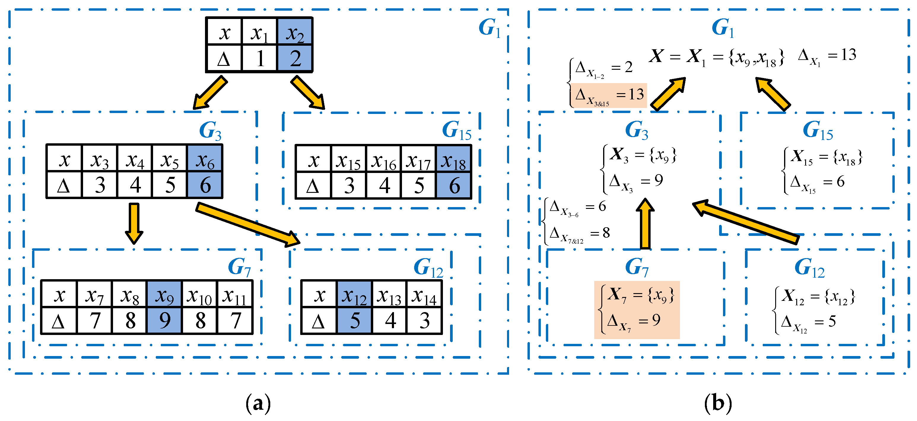 Applied Sciences | Free Full-Text | A Fault Section Location Method for Distribution Networks ...