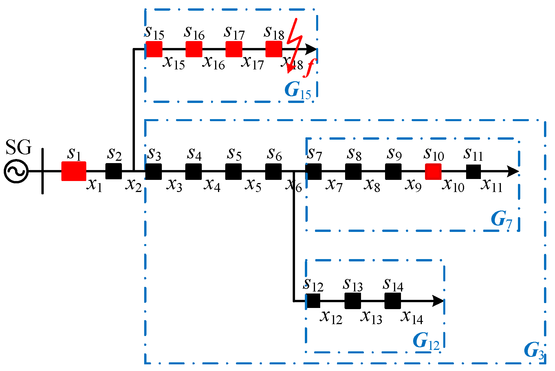 A Fault Section Location Method for Distribution Networks Based on ...