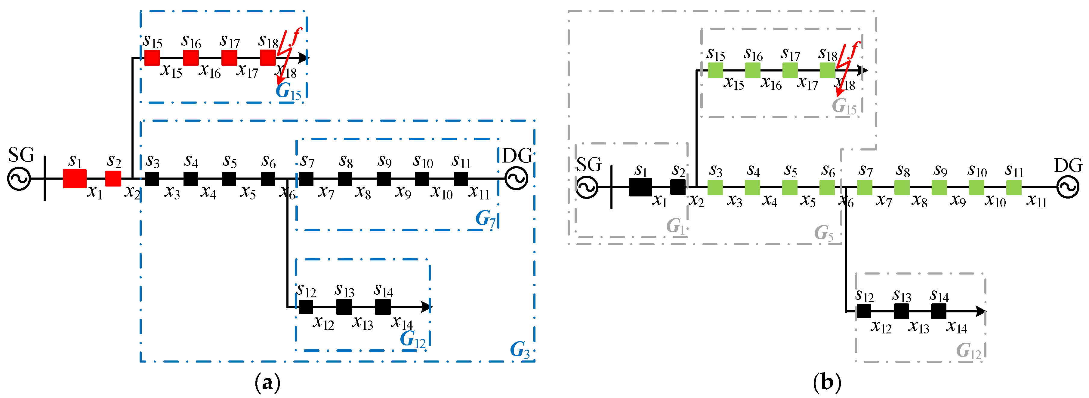 Applied Sciences | Free Full-Text | A Fault Section Location Method for Distribution Networks ...