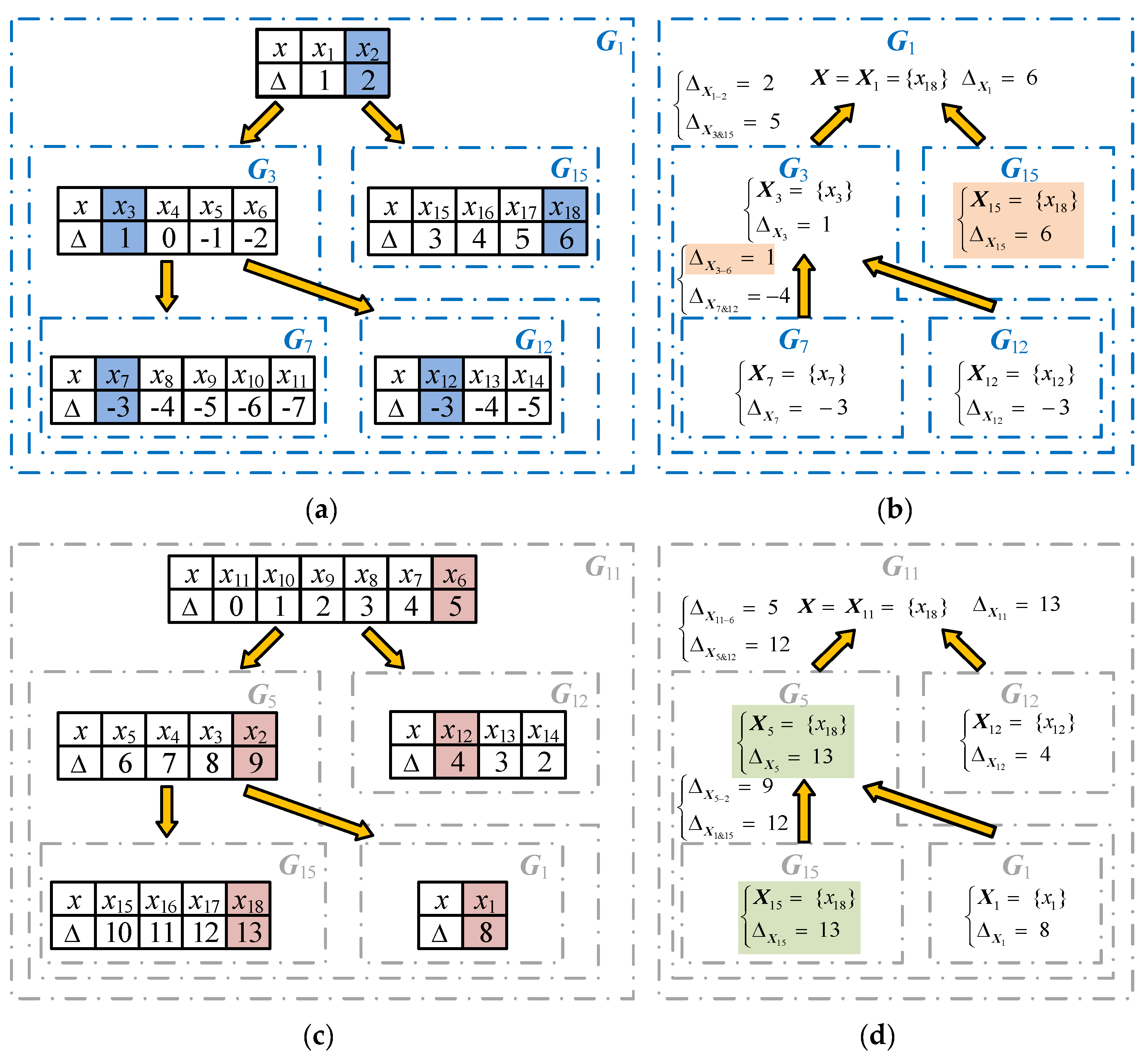 Applied Sciences | Free Full-Text | A Fault Section Location Method for Distribution Networks ...