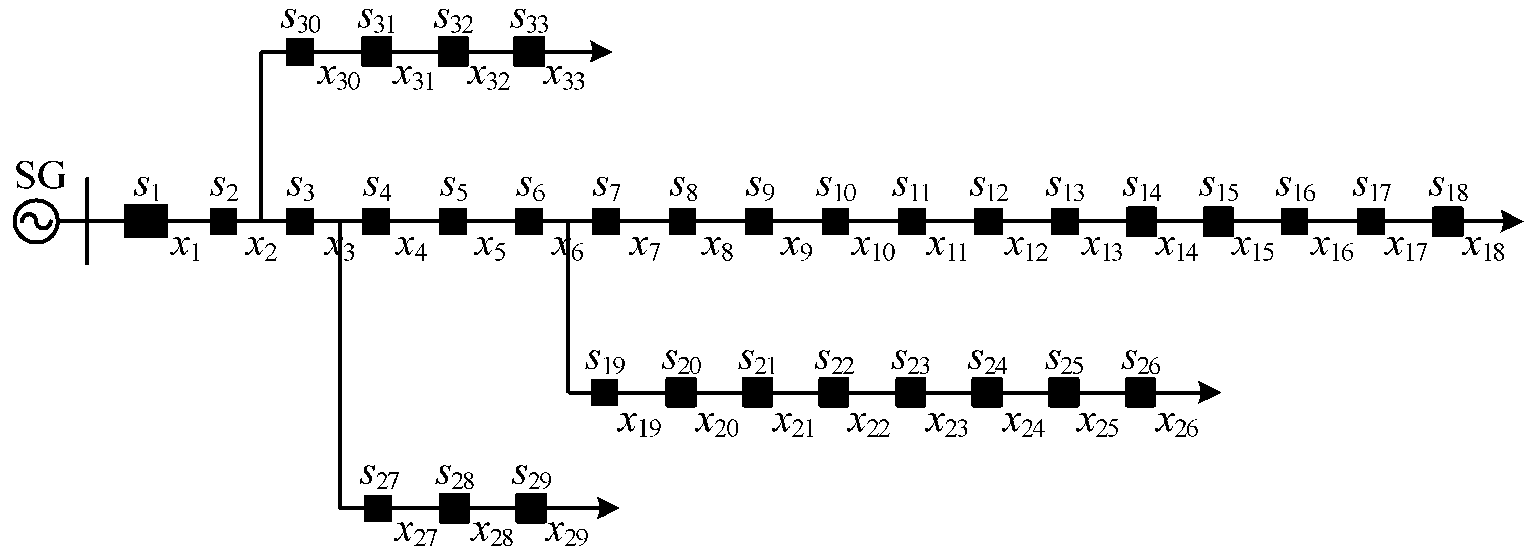 Applied Sciences | Free Full-Text | A Fault Section Location Method for Distribution Networks ...