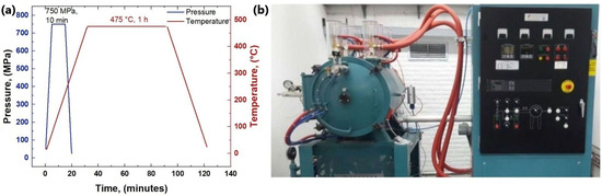 Ball Milling and Consolidation Process of Al-Cr Powder Mixture ...