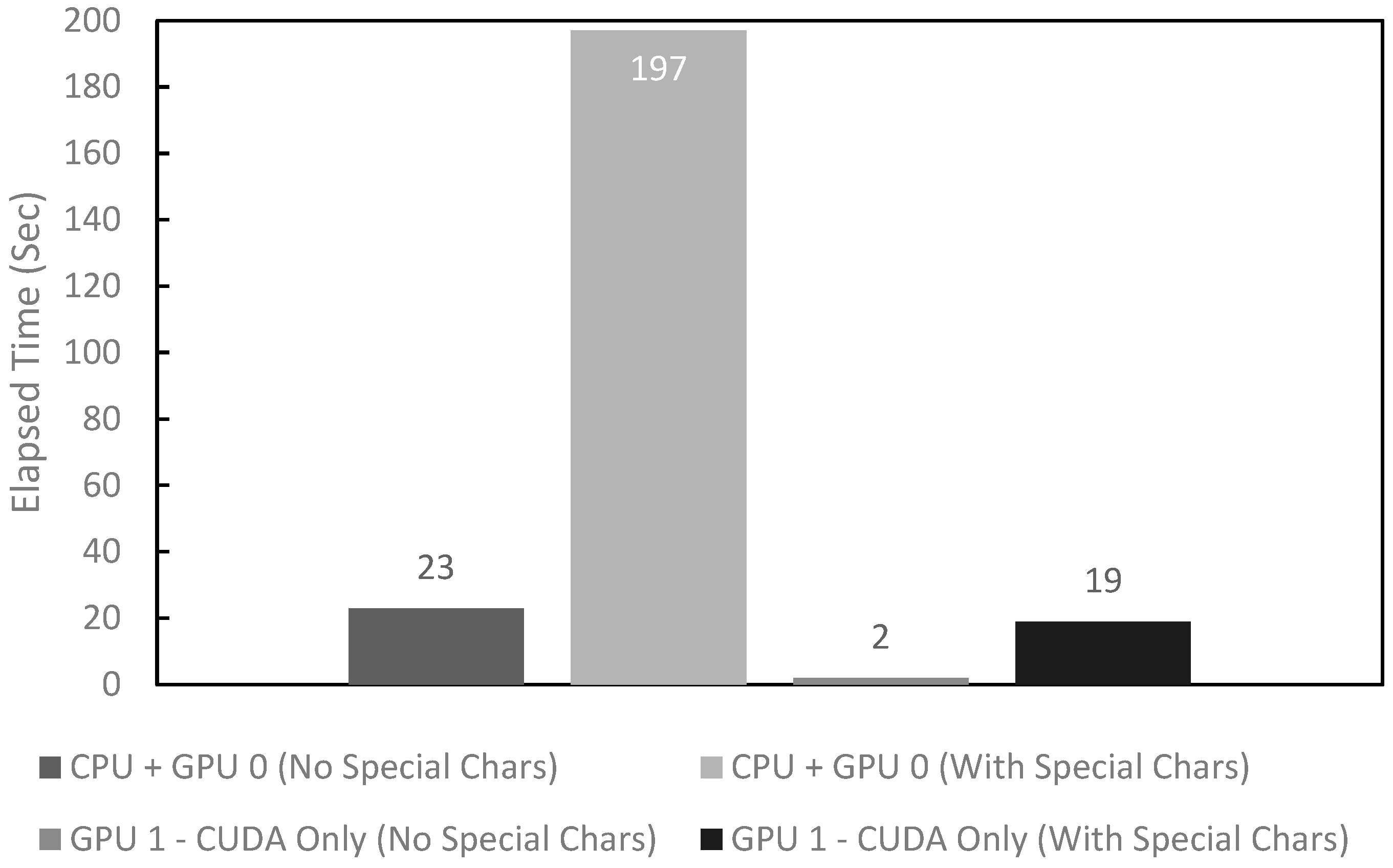 Applied Sciences | Free Full-Text | Password Cracking with Brute Force ...