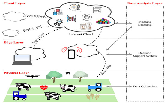 Applied Sciences | Free Full-Text | A Review of Plant Disease Detection ...
