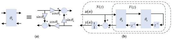 Adaptive PI + VPI Harmonic Current Compensation Strategy under Weak ...