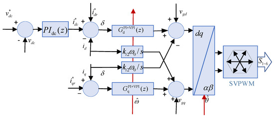 Adaptive PI + VPI Harmonic Current Compensation Strategy under Weak Grid Conditions