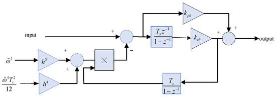 Adaptive PI + VPI Harmonic Current Compensation Strategy under Weak Grid Conditions