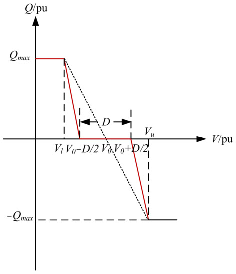 Research on Optimal Voltage Control of Distribution Network with the Participation of EVs and PVs