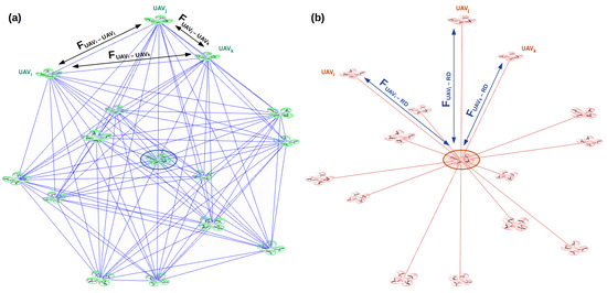Optimising Robot Swarm Formations by Using Surrogate Models and Simulations