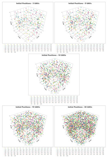 Optimising Robot Swarm Formations by Using Surrogate Models and Simulations