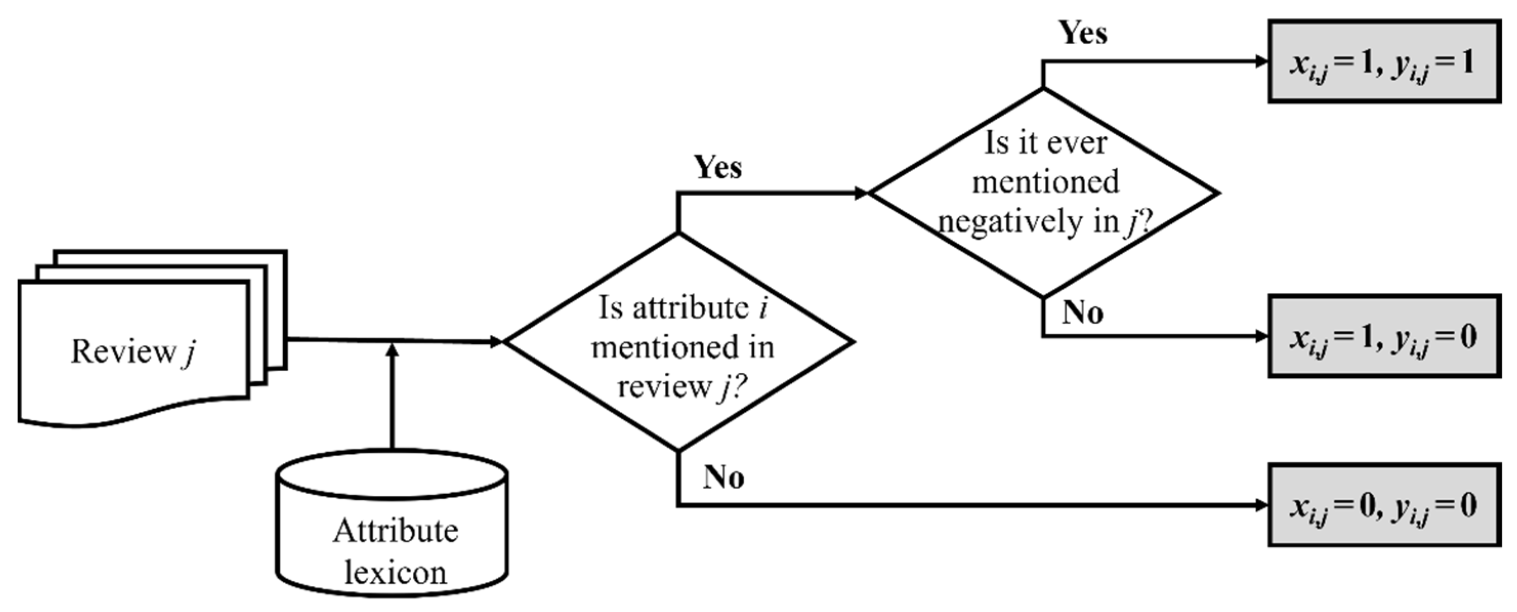 Customer Complaint Analysis via Review-Based Control Charts and Dynamic ...