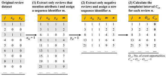 Customer Complaint Analysis via Review-Based Control Charts and Dynamic ...