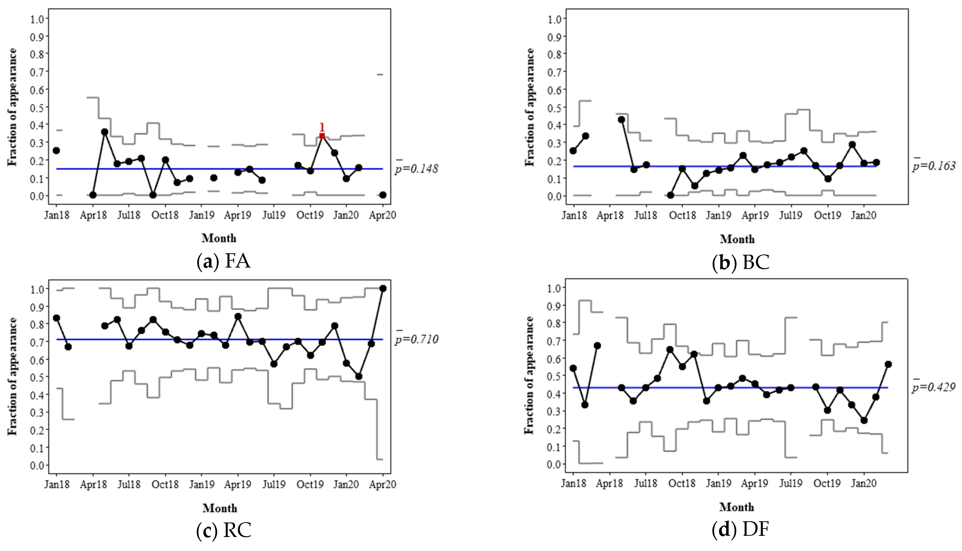Customer Complaint Analysis via Review-Based Control Charts and Dynamic ...