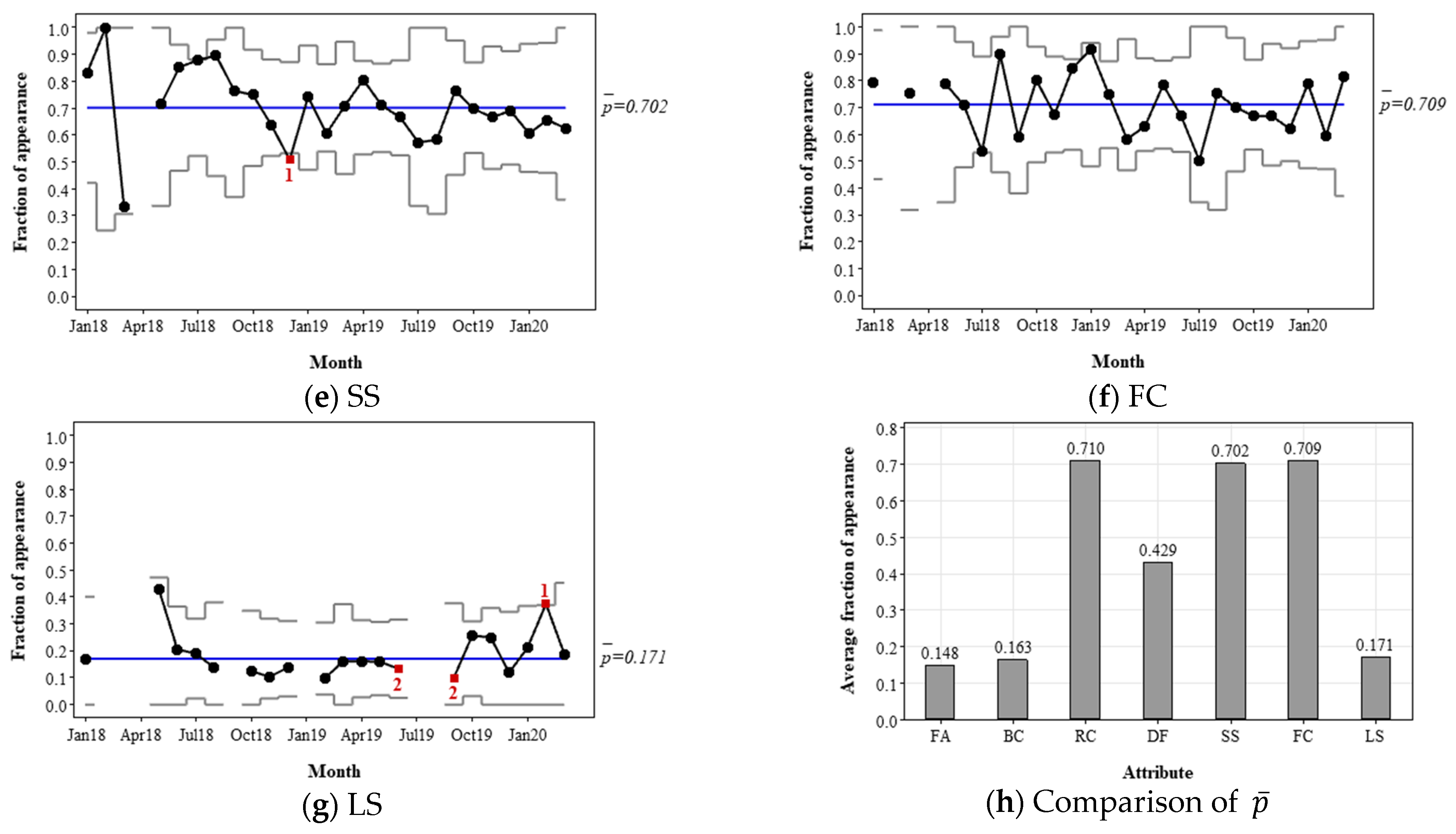 Customer Complaint Analysis via Review-Based Control Charts and Dynamic ...