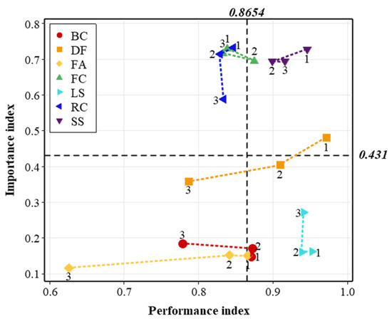 Customer Complaint Analysis via Review-Based Control Charts and Dynamic ...