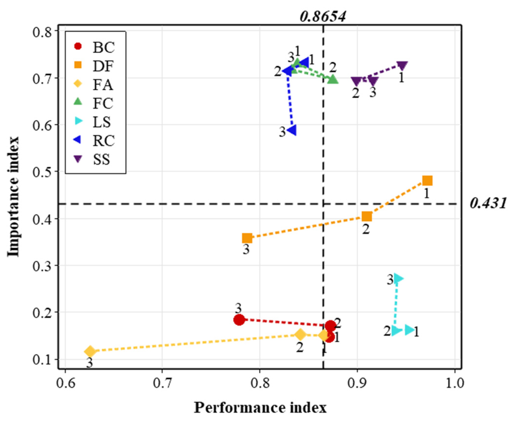 Customer Complaint Analysis via Review-Based Control Charts and Dynamic Importance–Performance ...