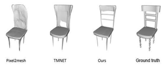 FAmesh: Generating Frequency Adaptive Meshes from Single Images under ...