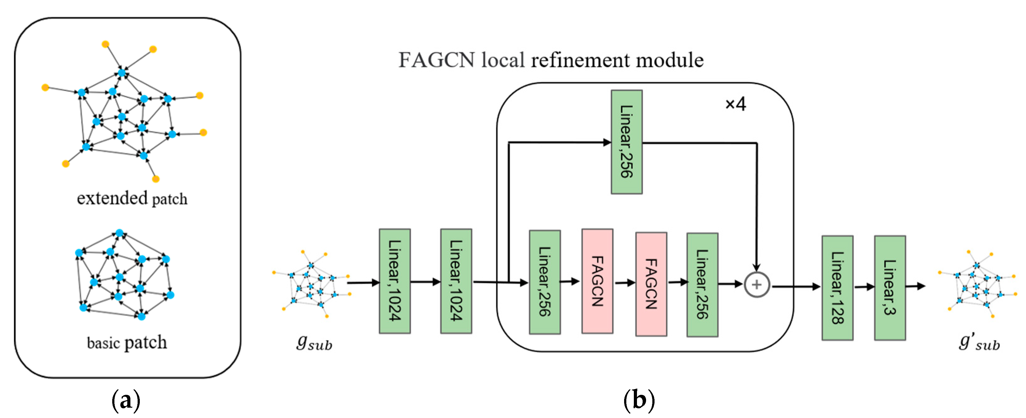FAmesh: Generating Frequency Adaptive Meshes from Single Images under ...