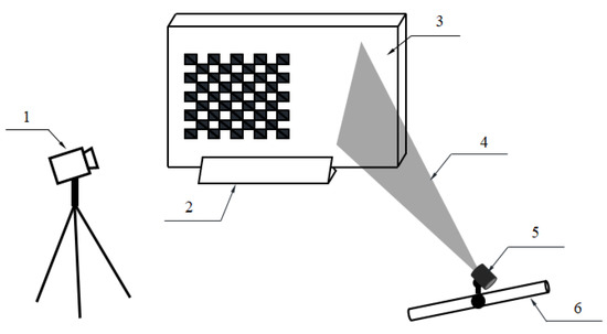 Research on Calibration Method of Line-Structured Light Based on Multiple Geometric Constraints