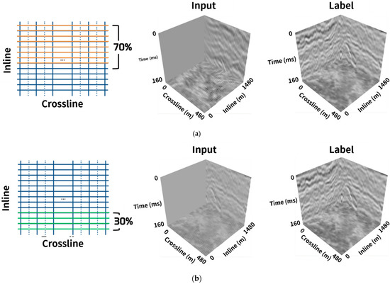 Crossline Reconstruction of 3D Seismic Data Using 3D cWGAN: A ...