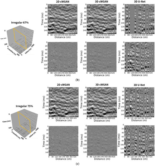 Crossline Reconstruction of 3D Seismic Data Using 3D cWGAN: A Comparative Study on Sleipner ...