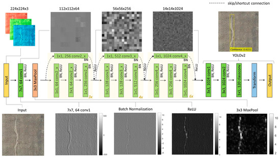 Applied Sciences | Free Full-Text | A System for the Automatic ...