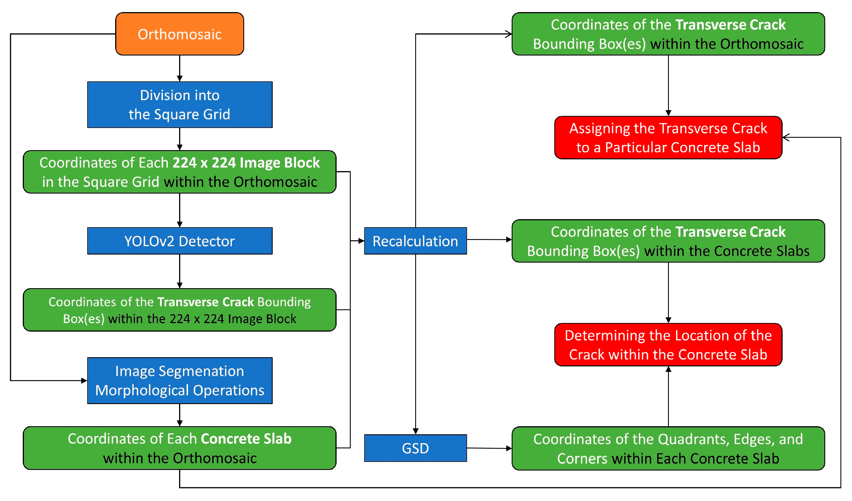 Applied Sciences | Free Full-Text | A System for the Automatic ...