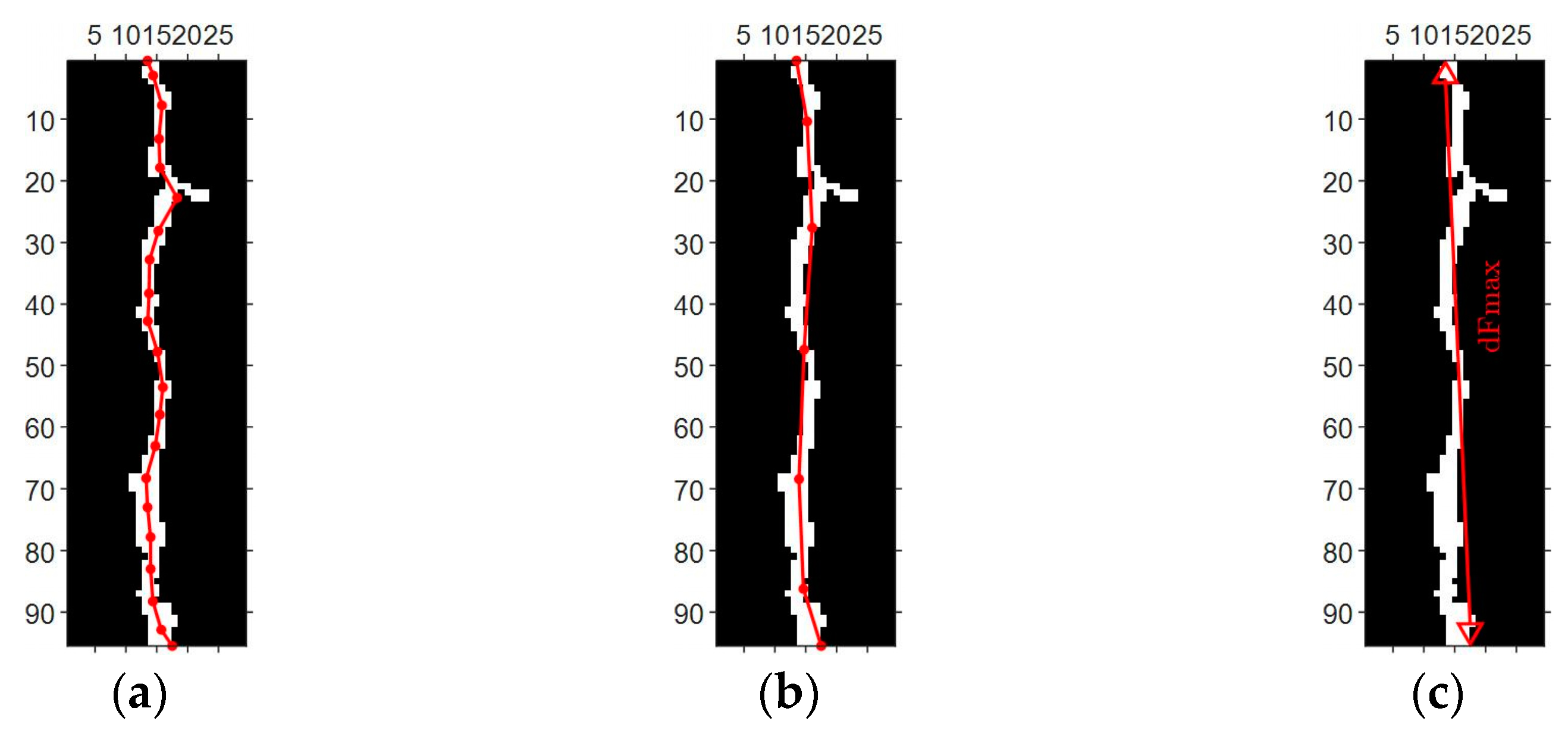 Applied Sciences | Free Full-Text | A System for the Automatic ...