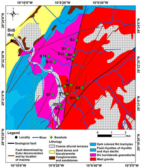 Applied Sciences | Free Full-Text | Contribution of Gravity Data for ...