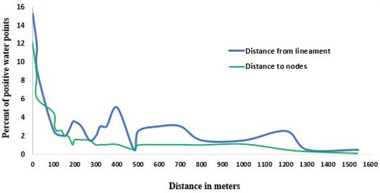 Applied Sciences | Free Full-Text | Contribution of Gravity Data for ...