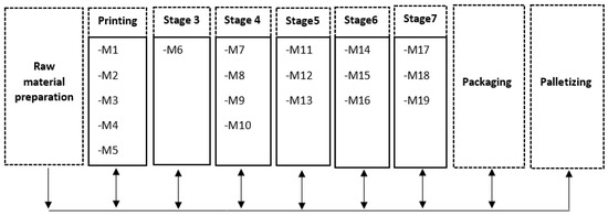 Applied Sciences Free Full Text Mixed Integer Linear Programming Constraint Programming And