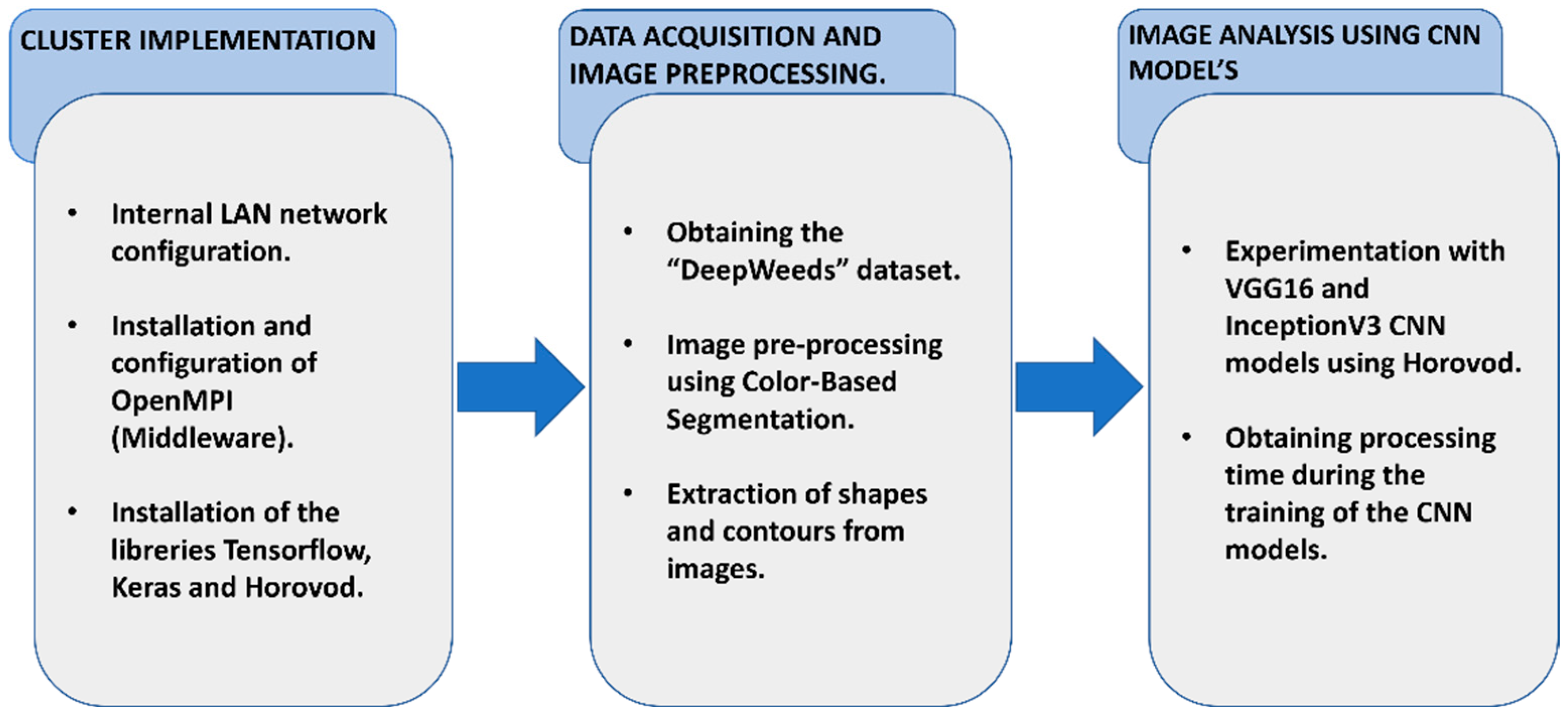 Online Course: Traffic Sign Classification Using Deep Learning In ... Online Course: Traffic Sign Classification Using Deep Learning In ...