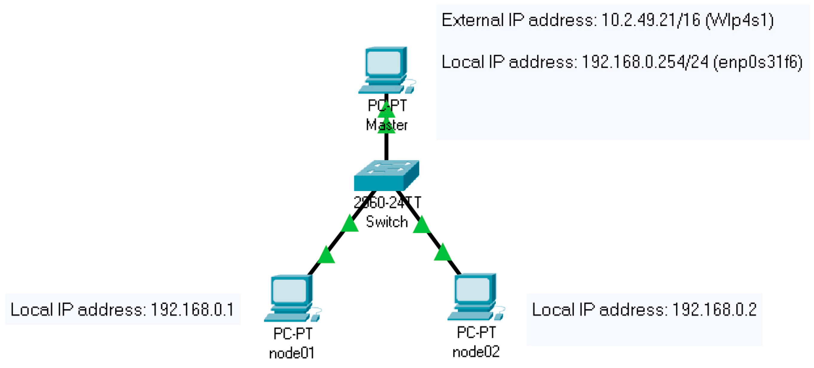 A High-Performance Computing Cluster for Distributed Deep Learning: A Practical Case of Weed ...