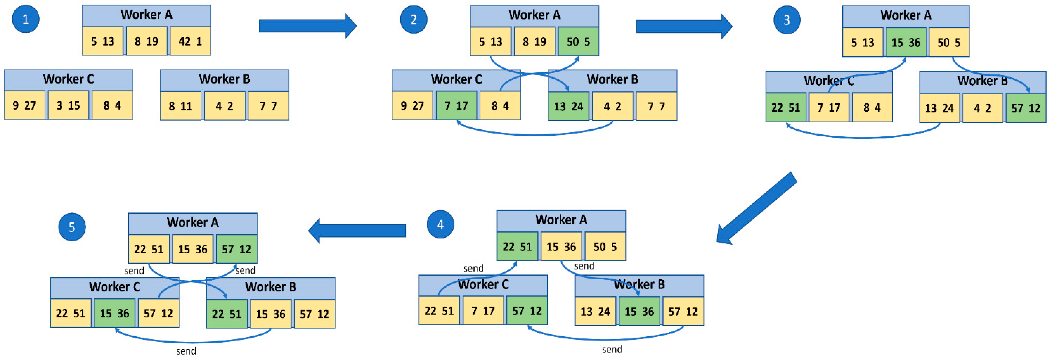A High-Performance Computing Cluster for Distributed Deep Learning: A ...