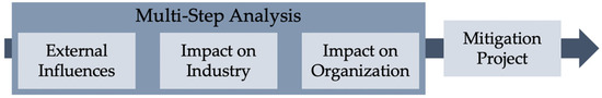 IT-Based Decision Support for Holistic Healthcare Management in Times of VUCA, Disorder, and ...