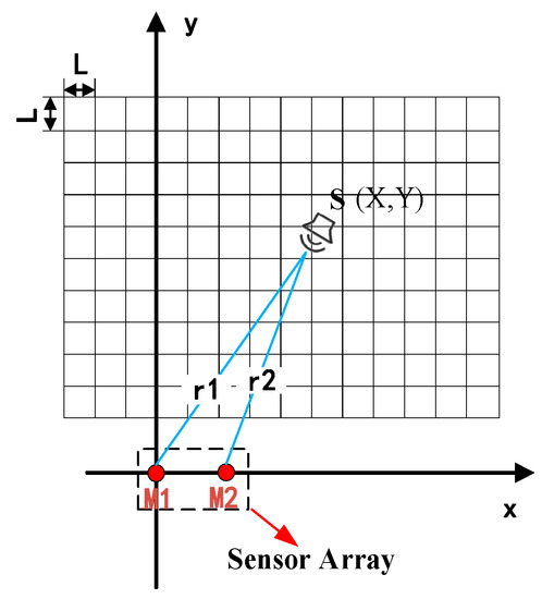 Minimum Variance Distortionless Response—Hanbury Brown and Twiss Sound ...