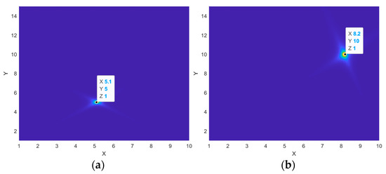 Minimum Variance Distortionless Response—Hanbury Brown and Twiss Sound ...