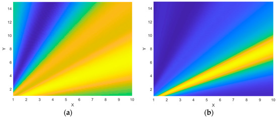 Minimum Variance Distortionless Response—Hanbury Brown and Twiss Sound ...