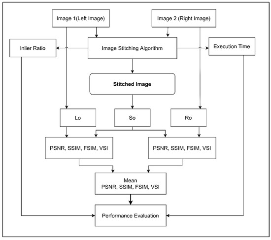 Applied Sciences | Free Full-Text | A Comparative Analysis of Feature Detectors and Descriptors ...