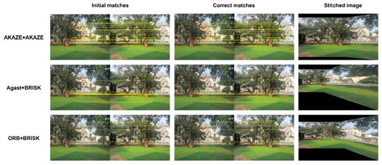 Applied Sciences | Free Full-Text | A Comparative Analysis of Feature Detectors and Descriptors ...
