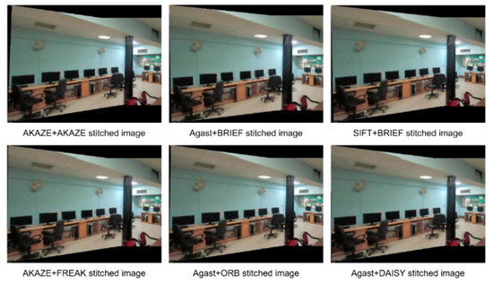 Applied Sciences | Free Full-Text | A Comparative Analysis of Feature ...